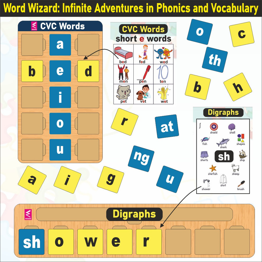 Word Wizrd: Infinite Adventures in Phonics and Vocabulary – Wissen Products
